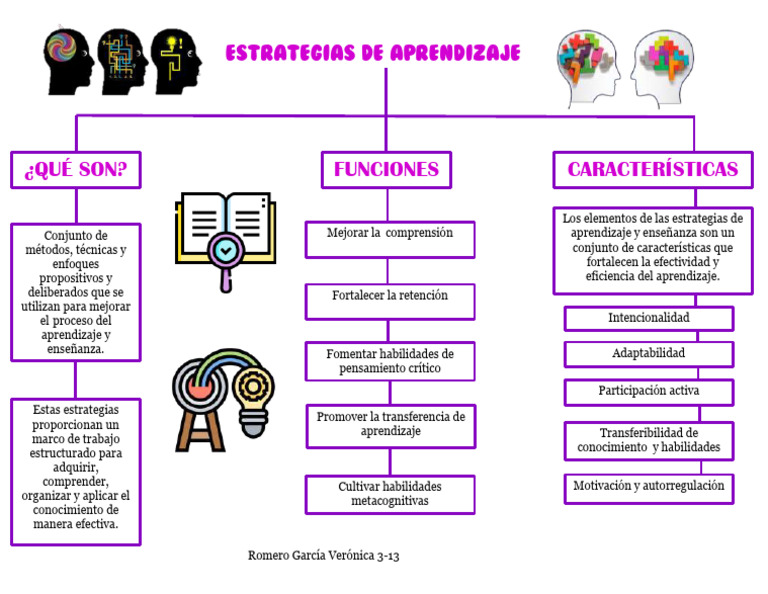 Mapa Conceptual - Vero | PDF