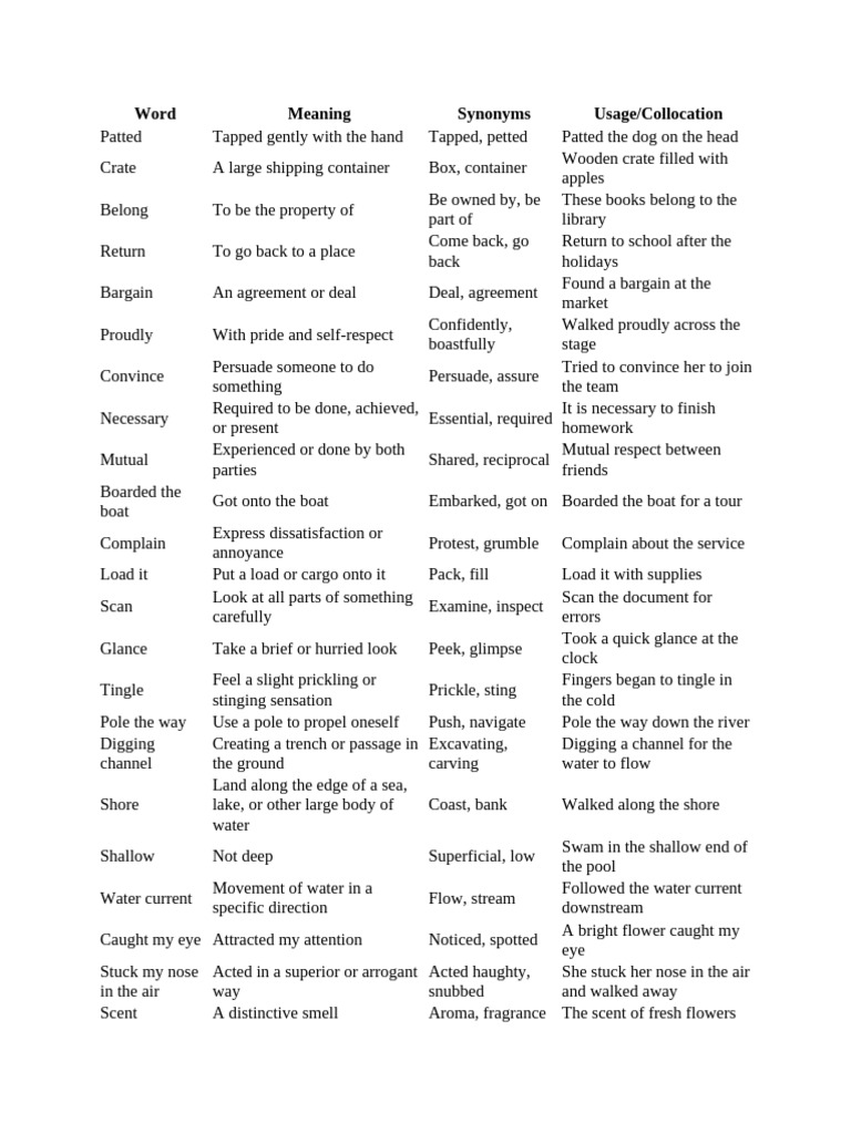 Vocabulary List Lewis and Clark | PDF | Odor