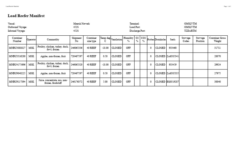 ReeferManifest SpecialCargoManifestDeadline T9Z452S452SOMSLVTM 1 | PDF ...
