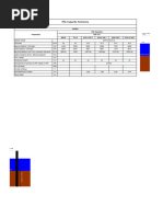 Loads Combinations at Limits States SLS and ULS According To Eurocode 1 ...