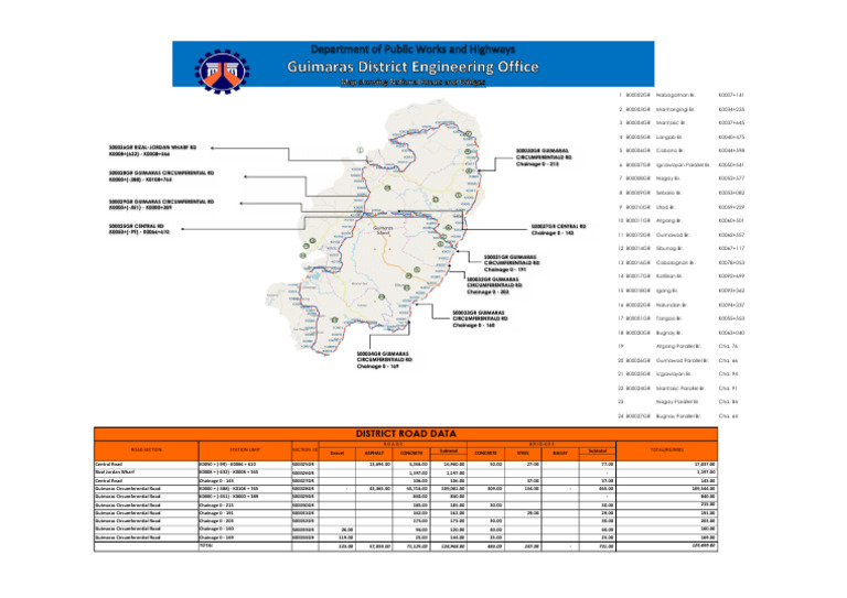Maintenance Map - Road Data - Guimaras DEO | PDF