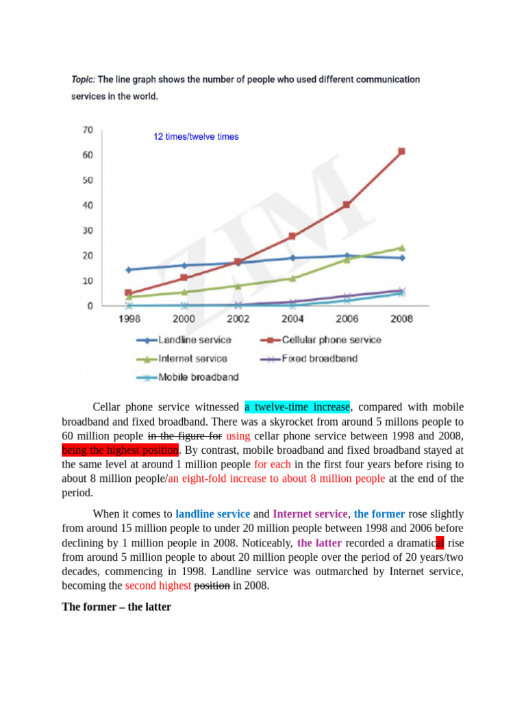 Writing Task 1 - Practice - 26 July | PDF | Landline | Telecommunications