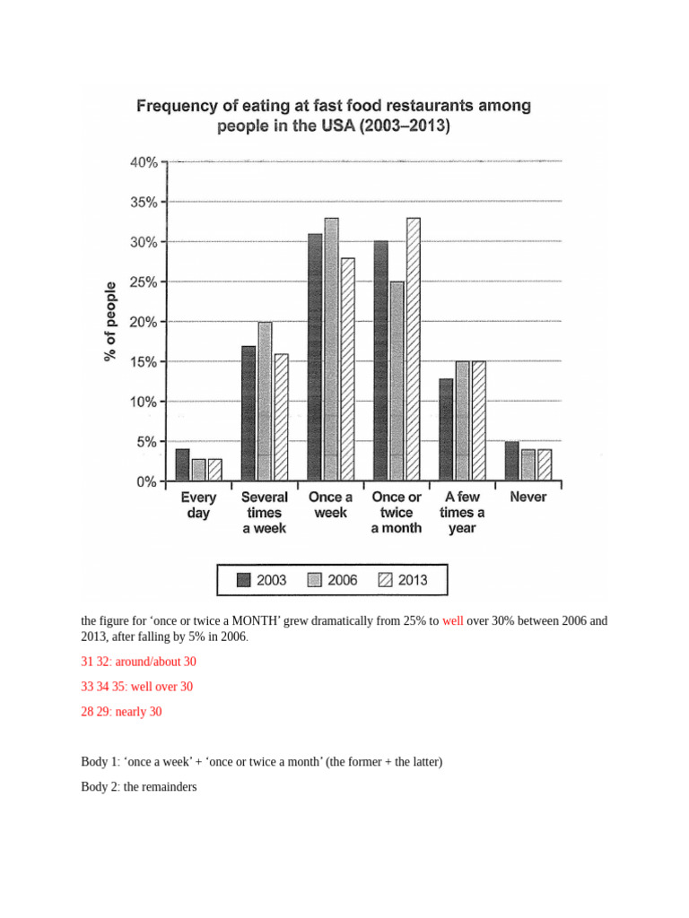 Writing Task 1 - Practice - 3 - August | PDF | Economies