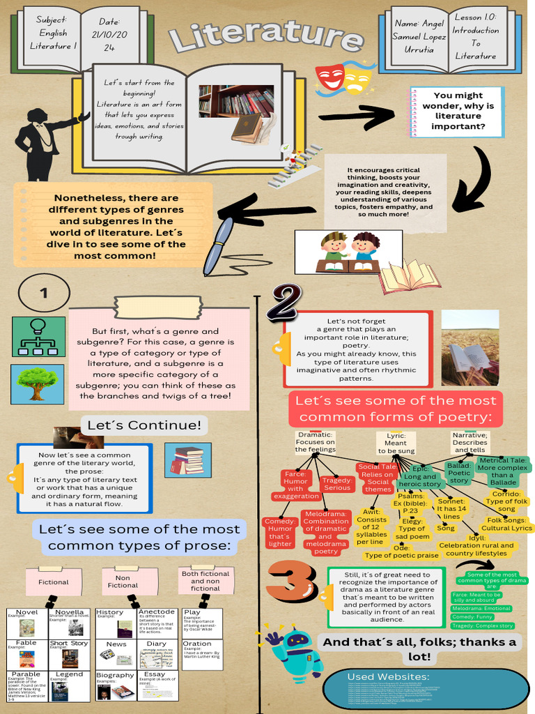Literature (Infographic Presentation) | PDF | Genre | Poetry