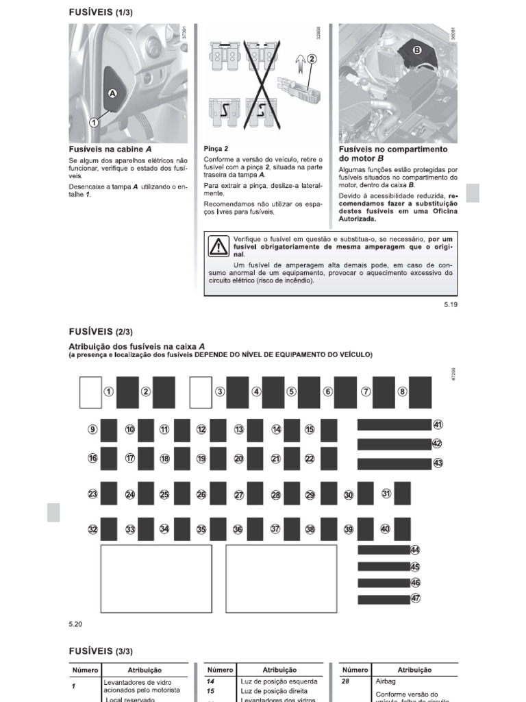 Fusiveis Renault Logan | PDF