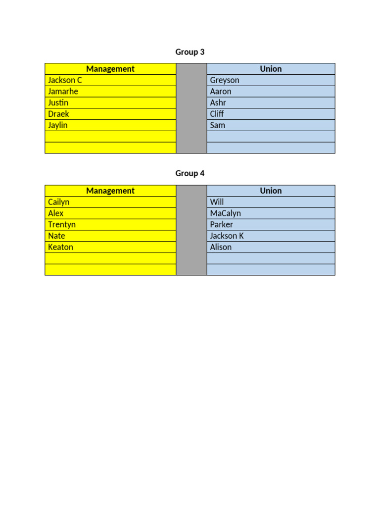 130 Bargaining Groups | PDF