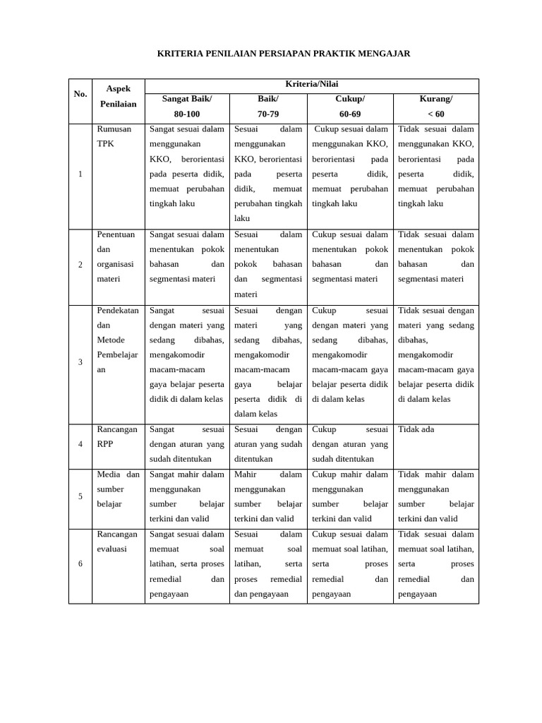 Form Penilaian PLP 2024 | PDF