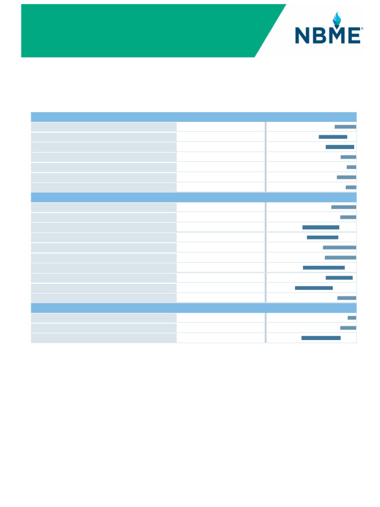 ExamineePerformance_EL_CHEIKH_FOLFOL_MOHAMAD_ZEIN_16153587 | PDF | Pathology | Anatomy