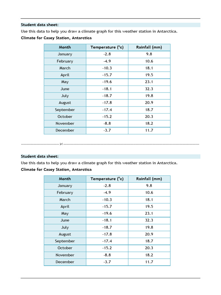 Antarctica Climate Data for Casey Station | PDF | Climate | Earth Sciences