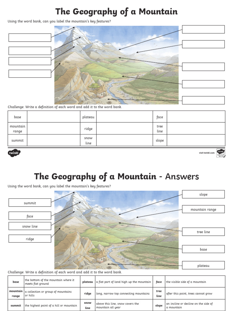diagram-of-a-mountain-labelling-activity | PDF | Mountains | Physical ...
