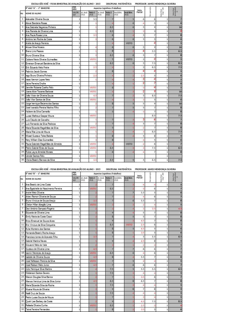 PLANILHA DE NOTAS - B1 (2016) | PDF