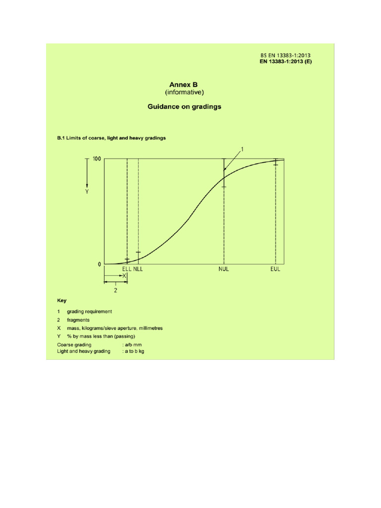 Yelow GRD | PDF