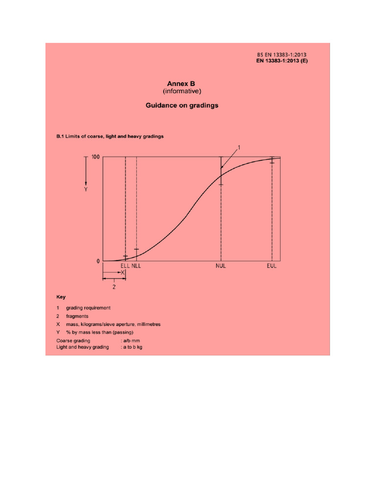 PINK Grading | PDF