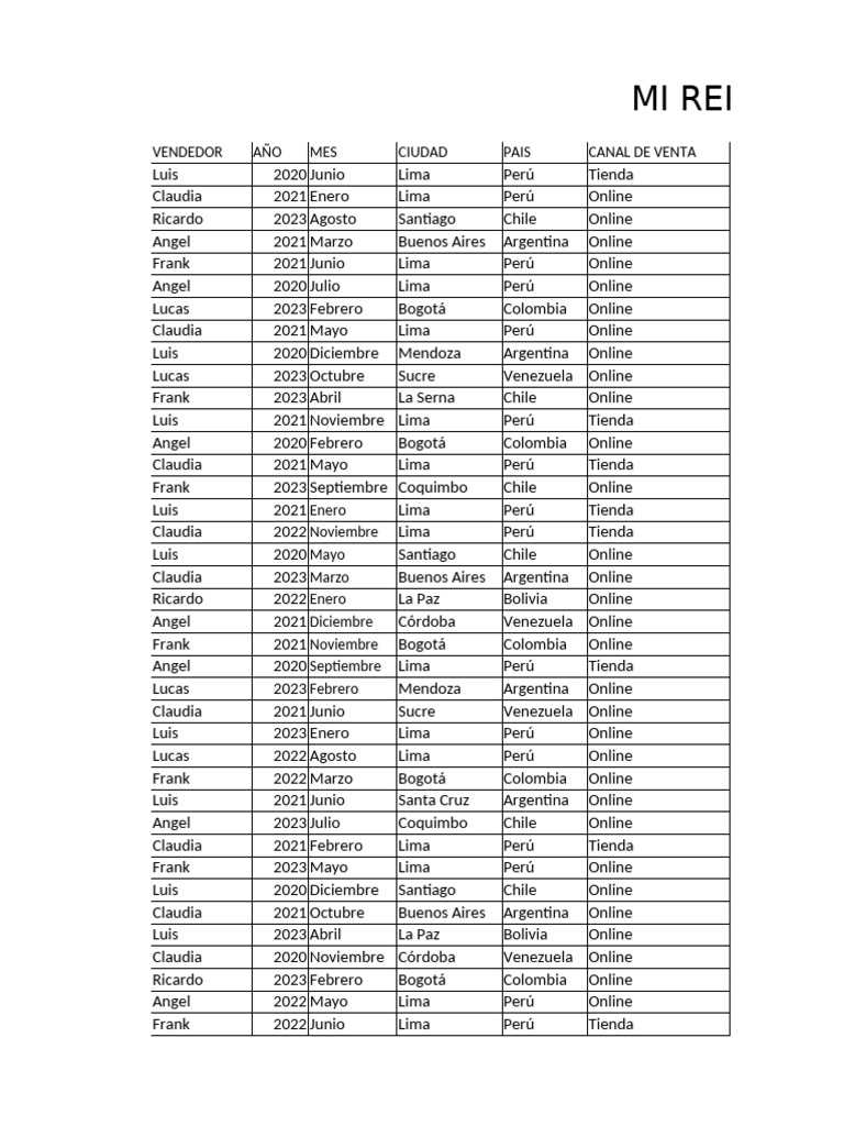 Base de Datos 2023 | PDF | Microsoft Excel | Perú