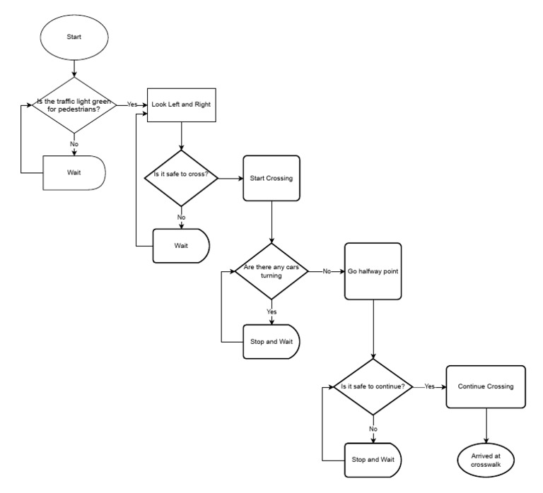 Flowcharts.drawio | PDF