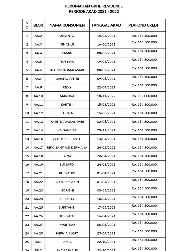 Data Konsumen GRHB Bank Kalbar | PDF