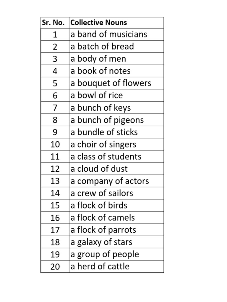 Collective Nouns | PDF