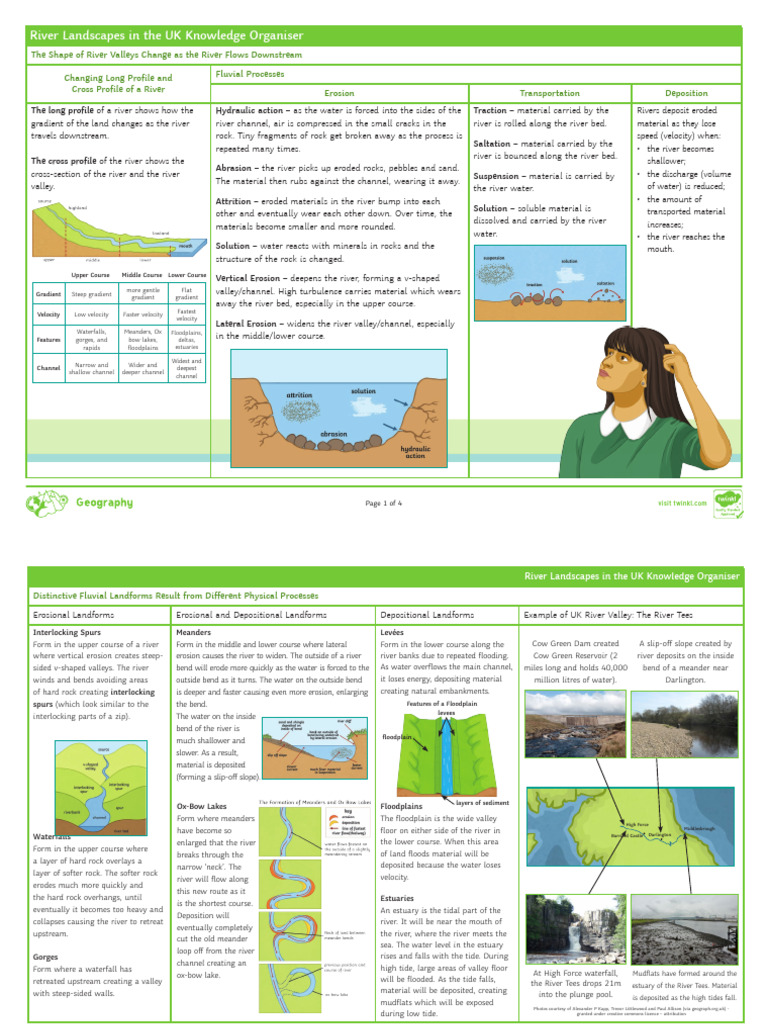 t4 G 138 Physical Landscapes in The Uk Rivers Knowledge Organiser ...
