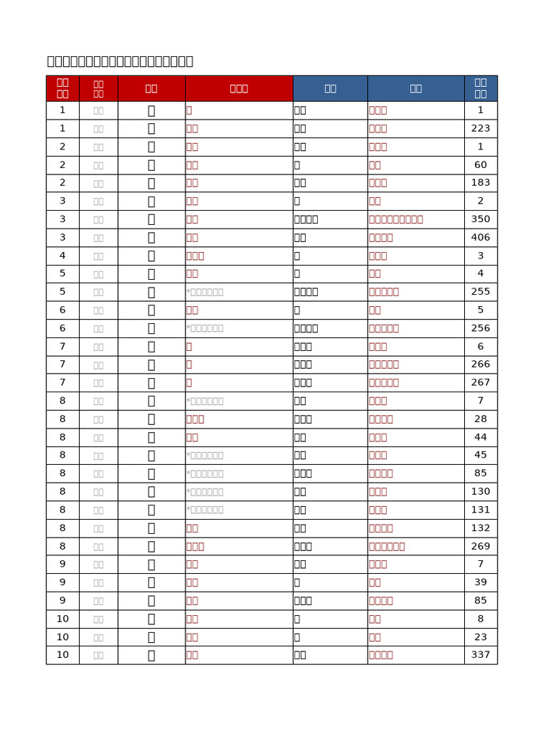 Daftar Kanji 2 | PDF