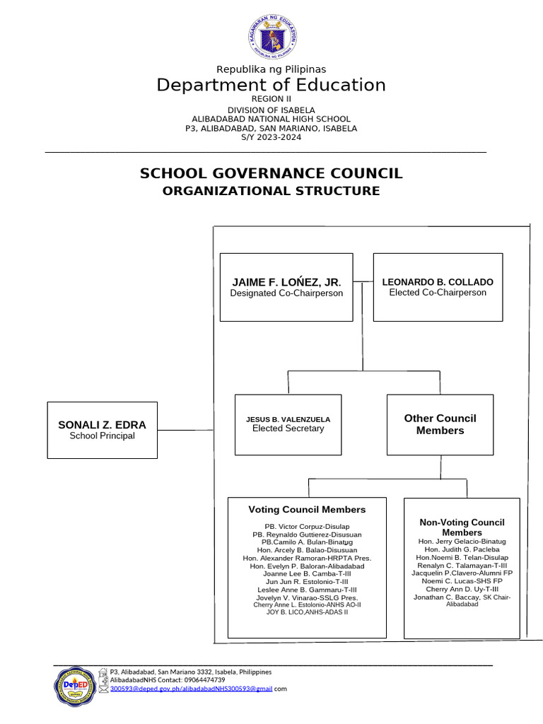 (SGC) Organizational Chart | PDF