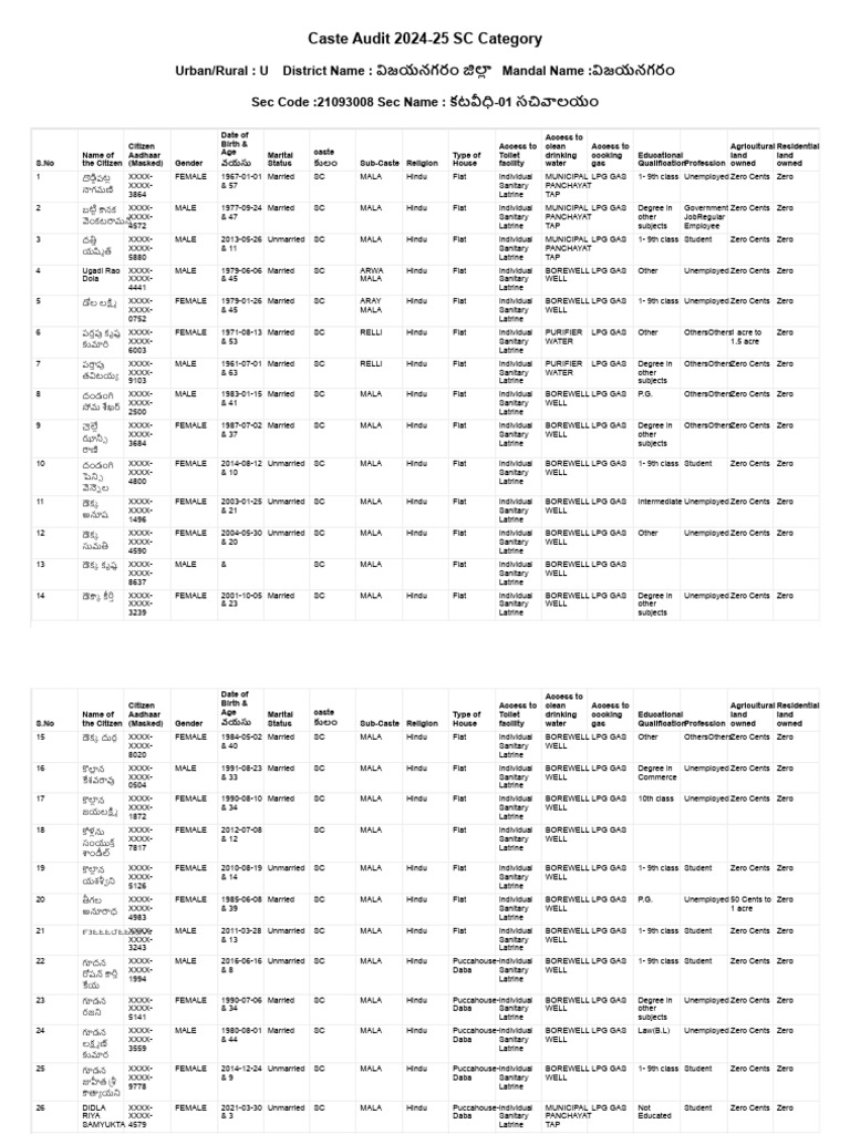 sc caste audit list | PDF | Sanitation | Toilet