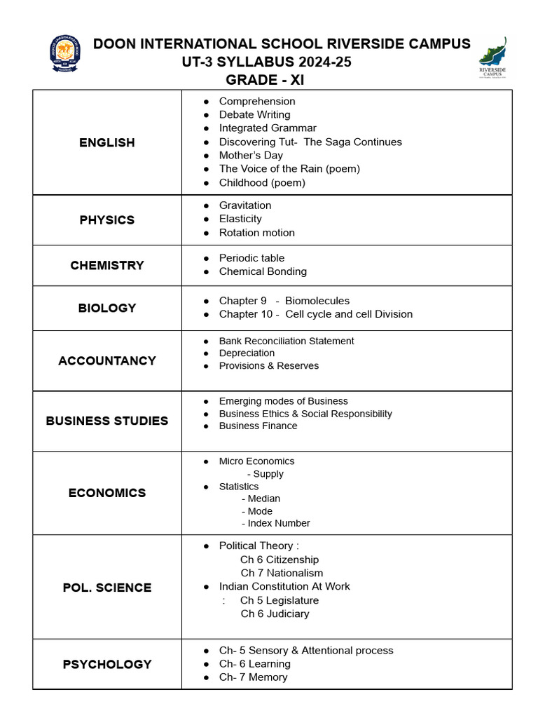 Class 11 Ut3 Syllabus Compiled | PDF | Science