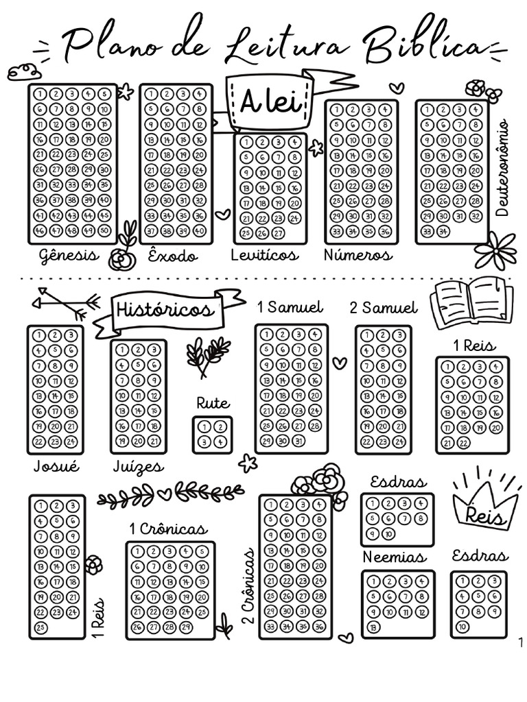 Mapa de Leitura Biblica Evangelica - PDF - 20250116 - 142022 - 0000 | PDF