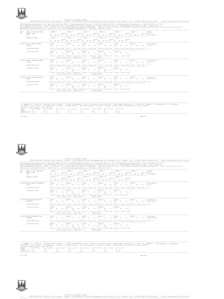 Cse(Data Science) (1) | PDF | Engineering | Computer Science Cse(Data Science) (1) | PDF | Engineering | Computer Science