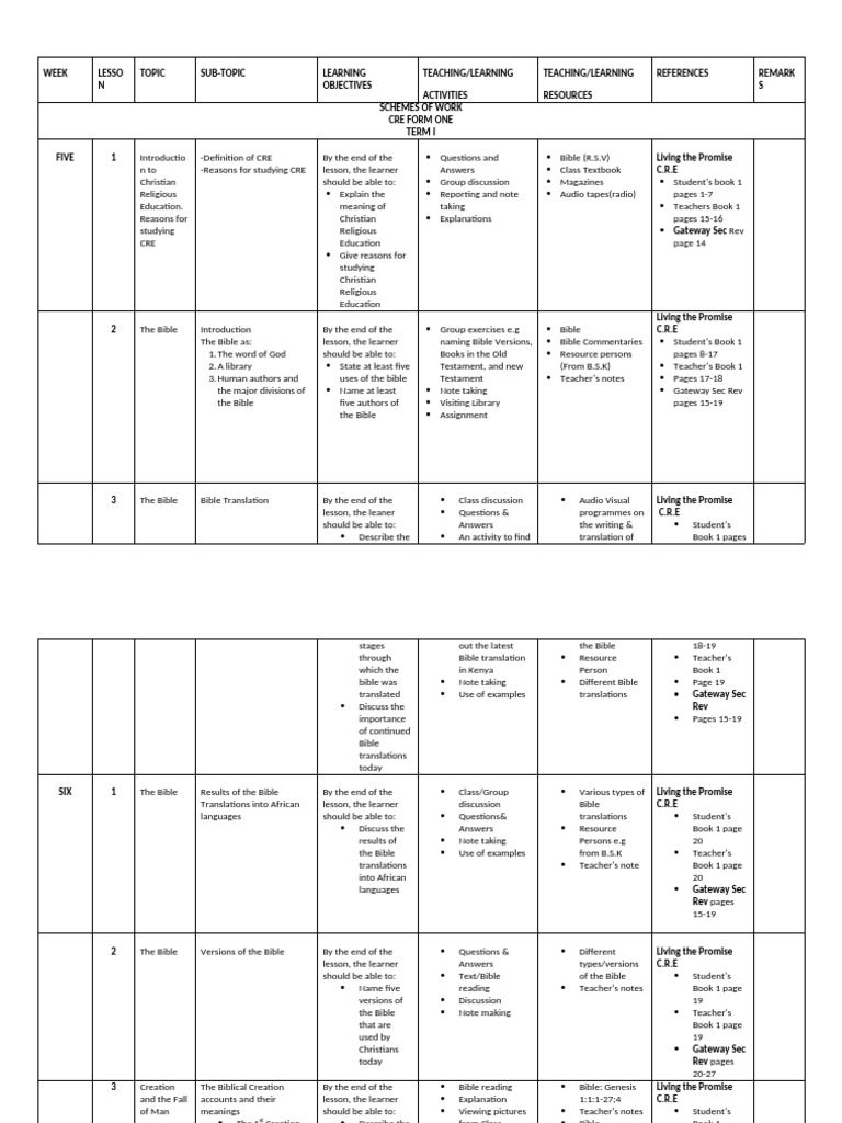 CRE-Form-I-IV | PDF | The Exodus | Book Of Exodus
