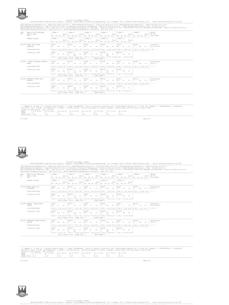 Comp Science and Engg | PDF | Engineering | Computer Science