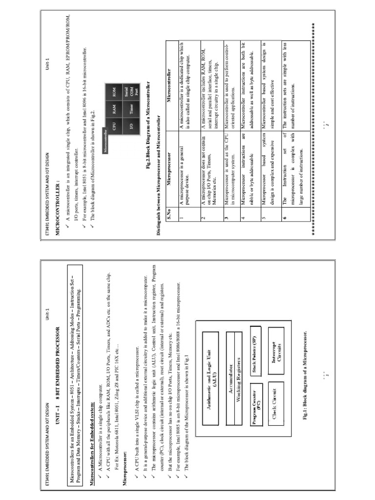 ET3491 - Notes | PDF