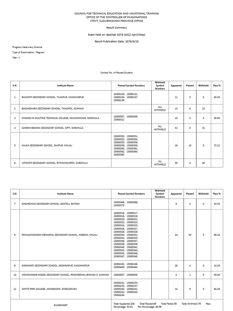 VJTA | PDF | Educational Stages | Vocational Education