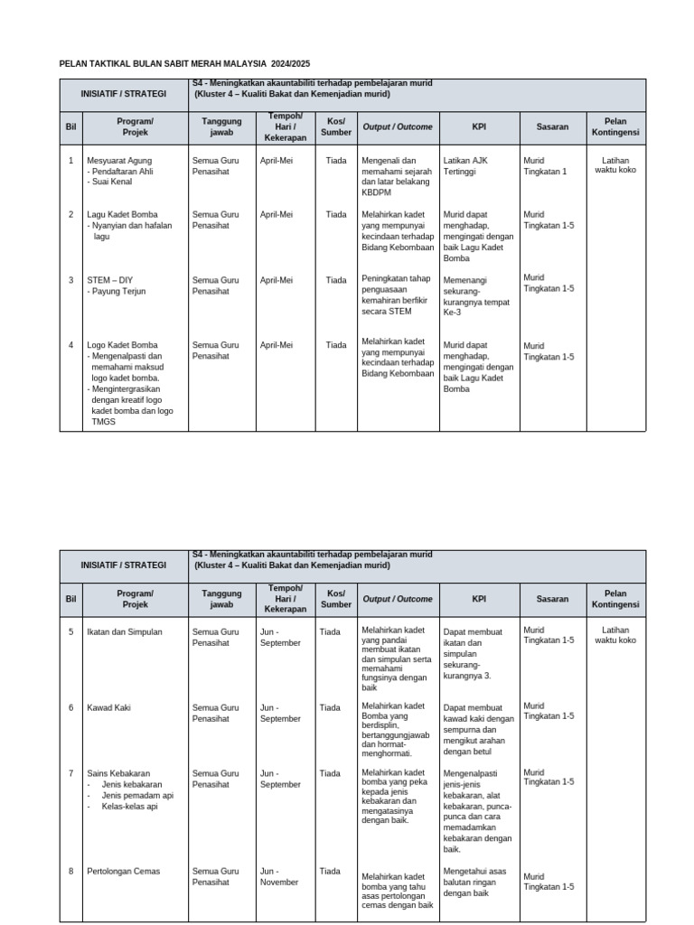 Pelan Taktikal Kadet Bomba 2025 | PDF