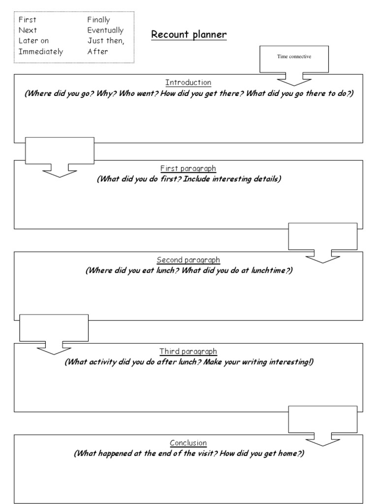 Recount Writing Planner Guide | PDF