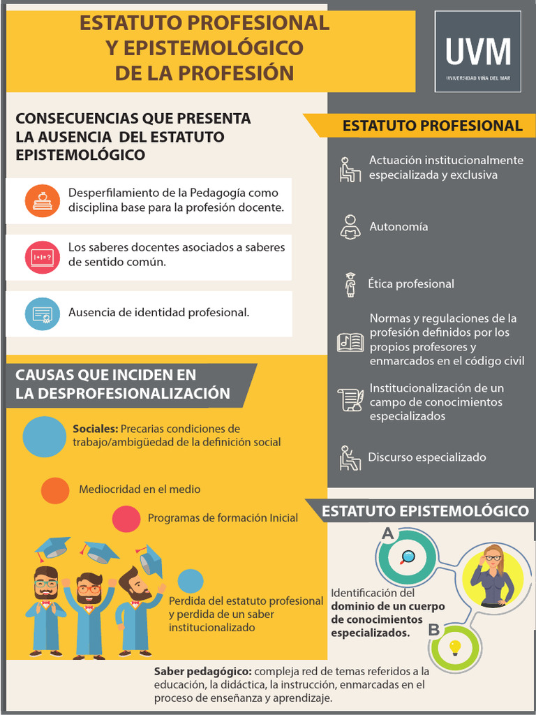 Infografia_Sem5 | PDF