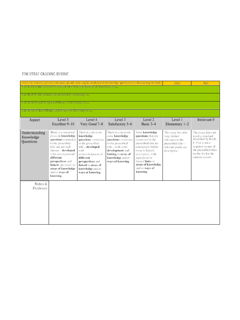 Tok Essay Grading | PDF