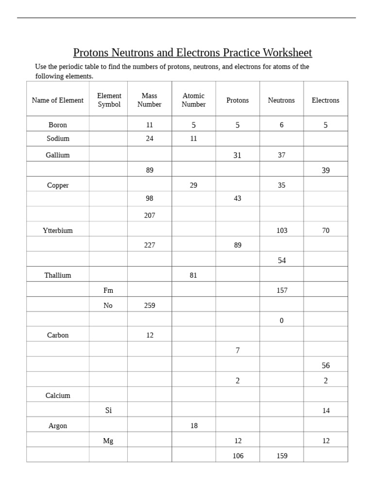 Protons Neutrons and Electrons Practice Worksheet | PDF | Chemical Elements | Proton