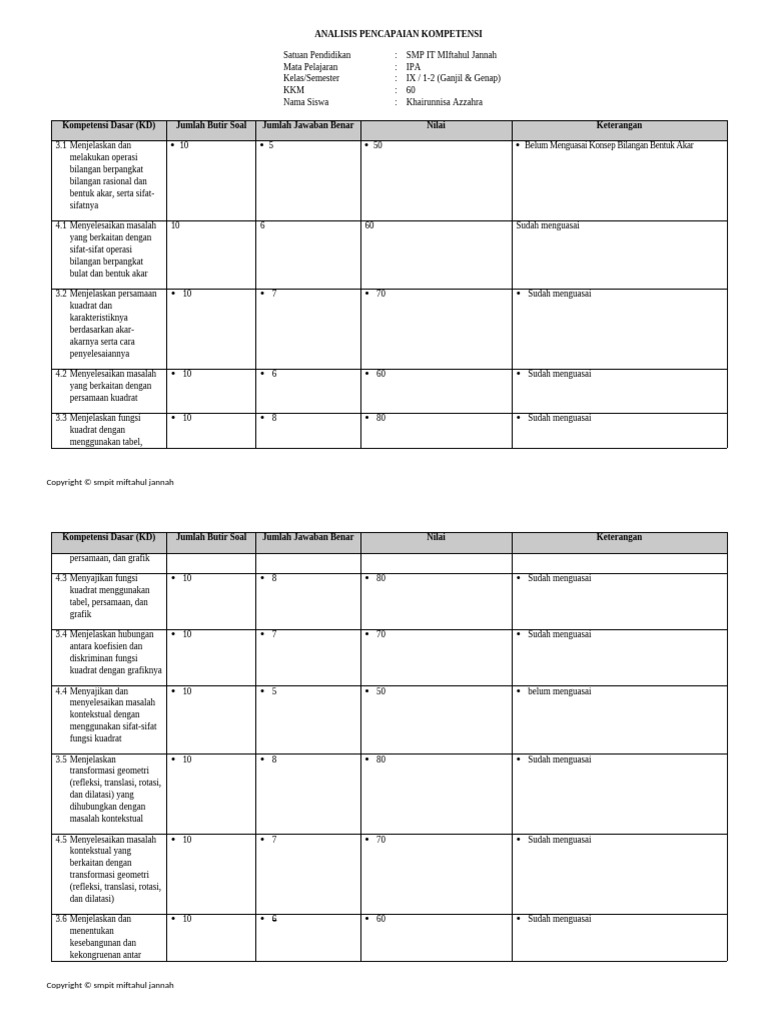 ANalisis Pencapaian Kompeten Si Siswa IPA | PDF