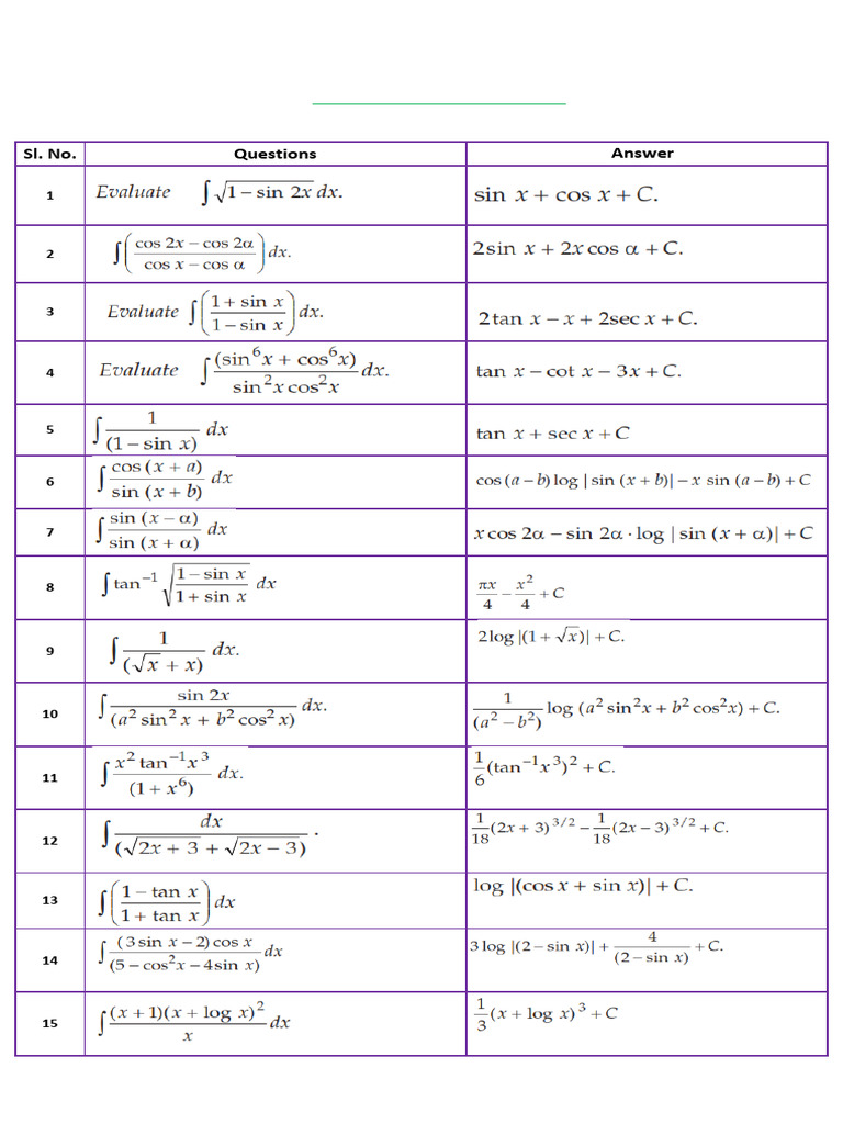 INDEFINITE INTEGRAL | PDF