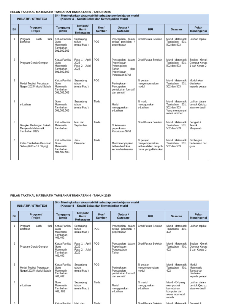 PELAN TAKTIKAL MT T5 Dan T4 TAHUN 2025 | PDF