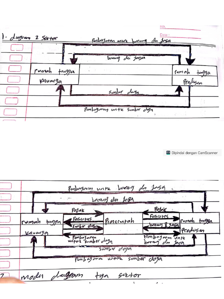 Diagram 2-4 Sektor | PDF
