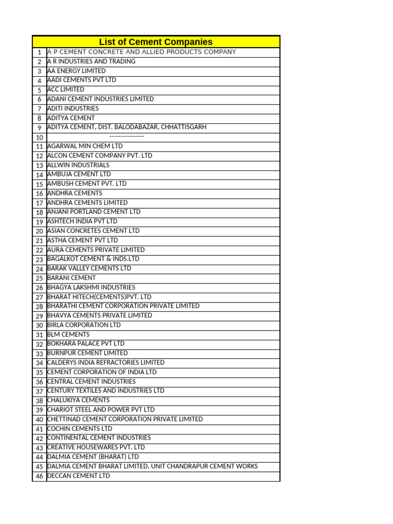 Cement Information System (CIS) | PDF | Gujarat | Cement