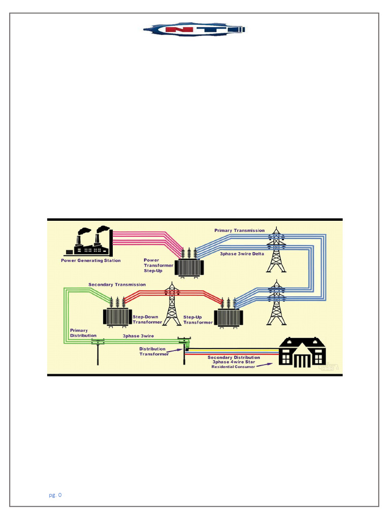 Electrical Transmission and Distributions Infrastructe Design and ...