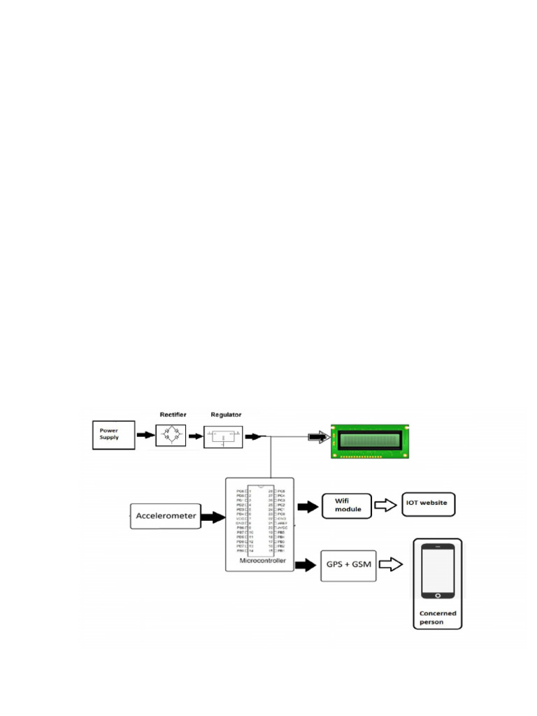 IOT Based Automatic Vehicle Accident Detection and Rescue System | PDF