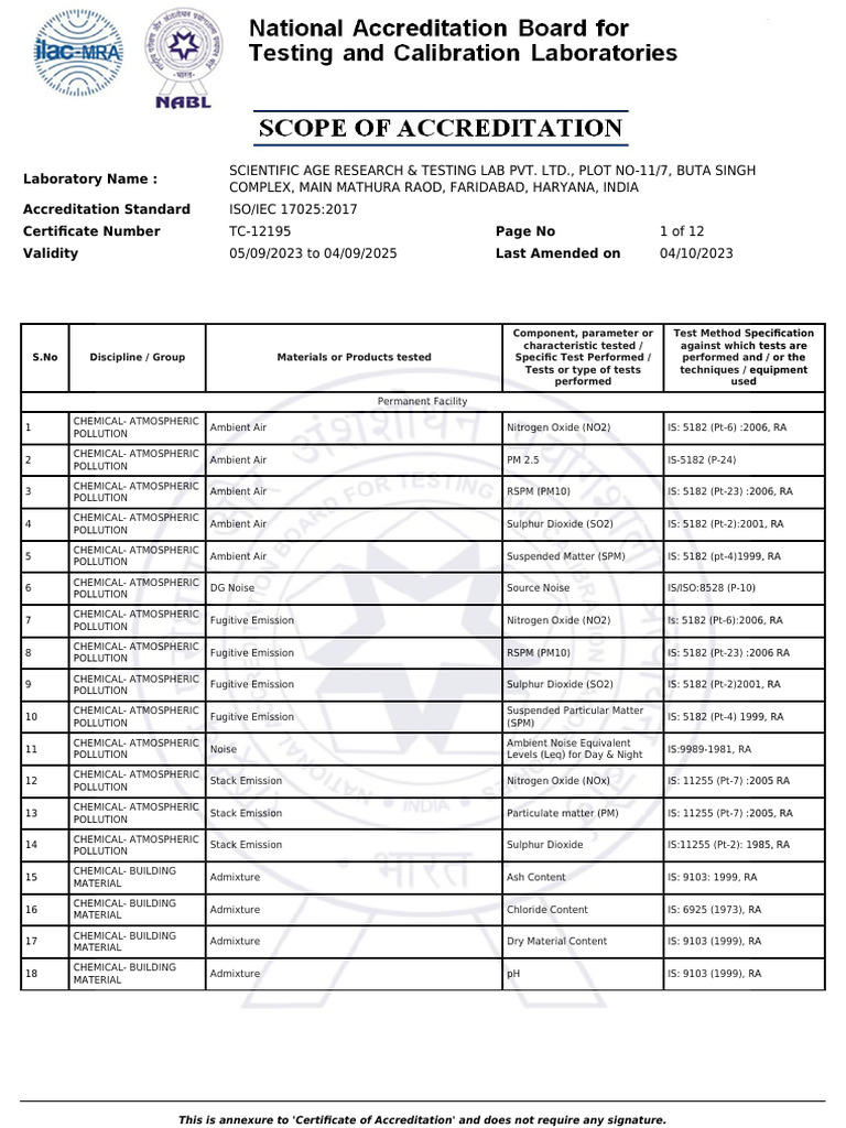 Scope-TC-12195 - 2023 To 2025 | PDF | Cement | Alloy