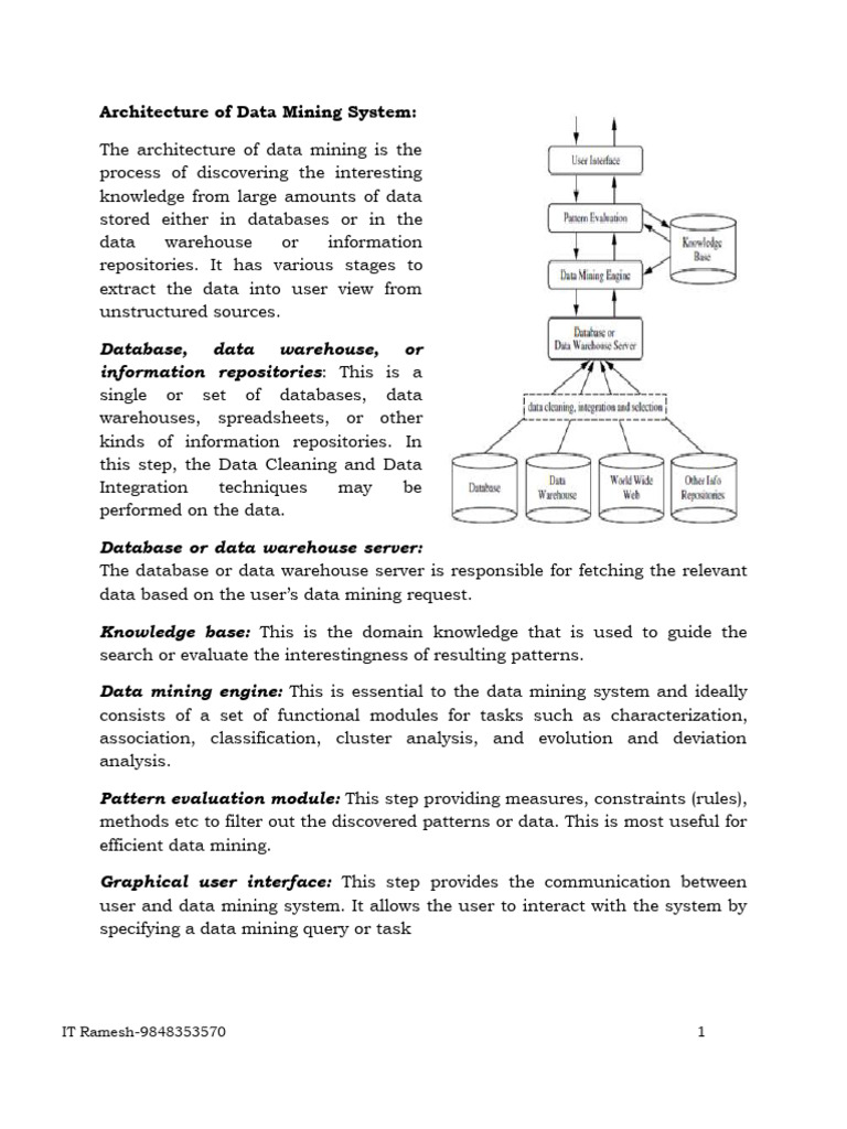 DM-24-DATA-MINING-ARCHITECTURE | PDF