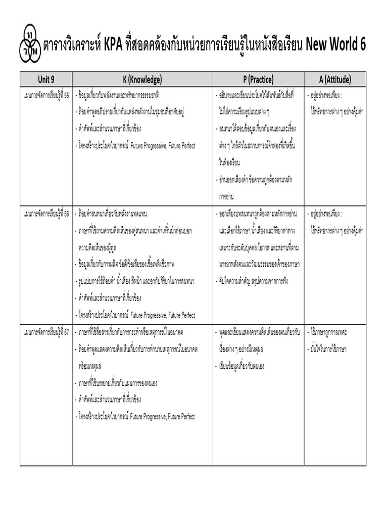 11 NW6 - KPA - Unit 9 | PDF