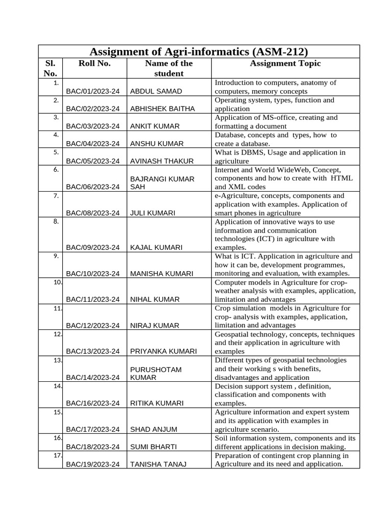 Agri-Informatics Assignment Topics | PDF | Databases | Application Software
