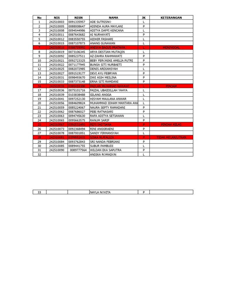 Daftar Hadir X-1 Fix - XLSX - Sheet2 | PDF
