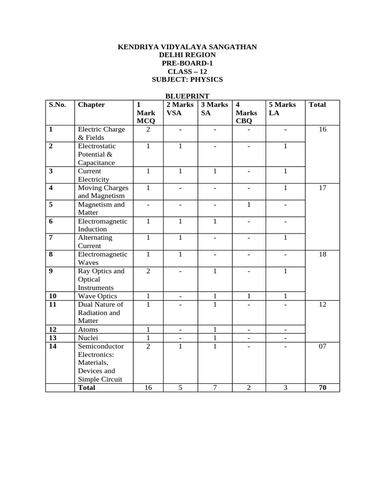 PB-1 BLUEPRINT Physics XII | PDF